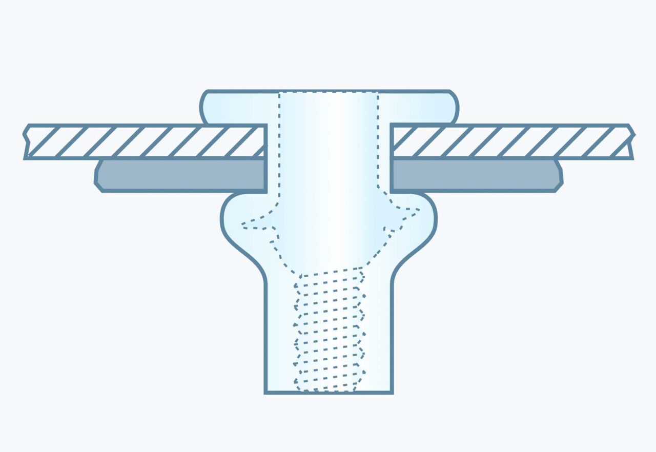 National Rivet & Manufacturing Co | Industrial Rivet Company