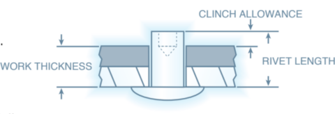 Oval & Truss Head Standards | National Rivet & Manufacturing Co.