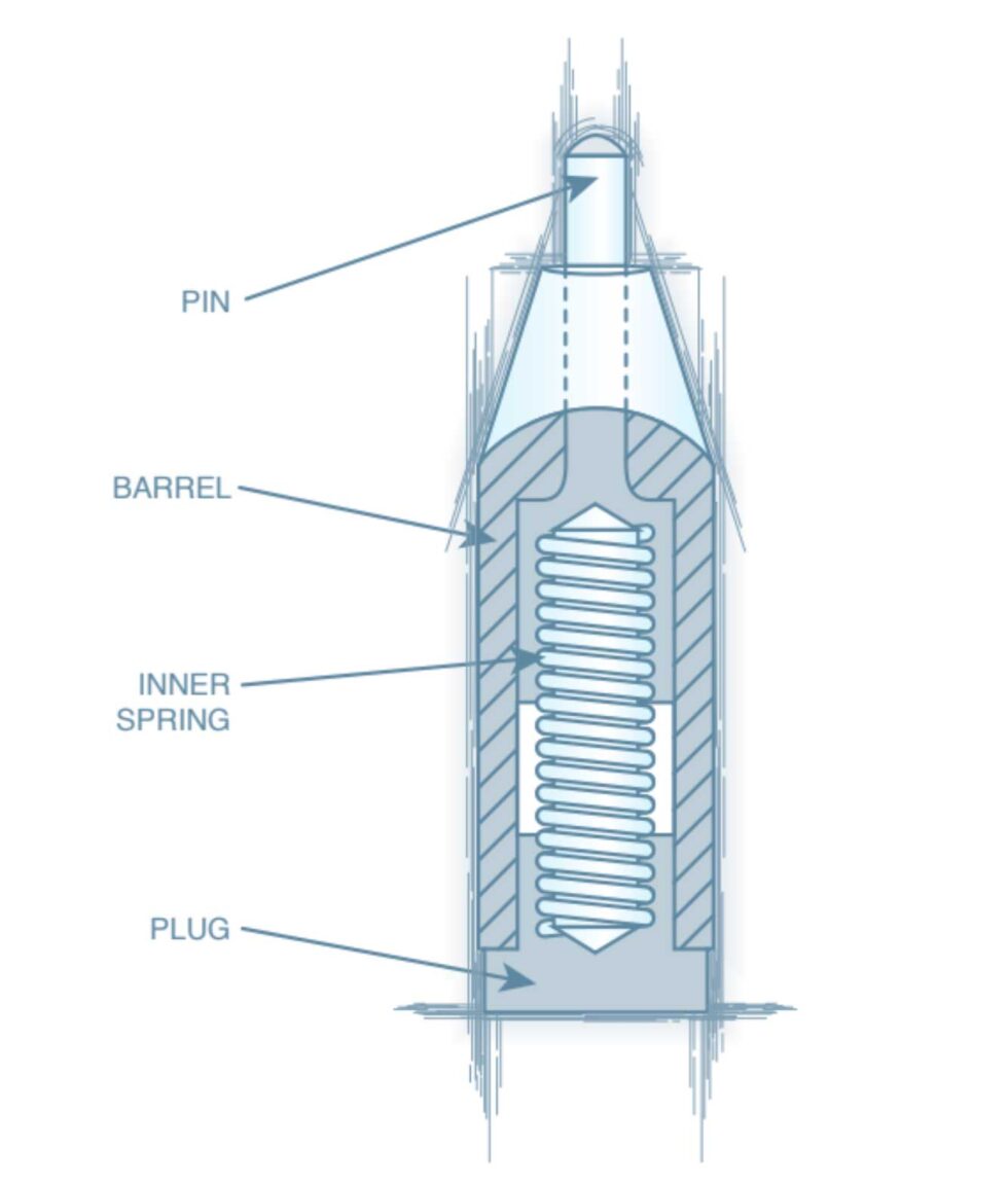 Rivet Machine Max-Set Anvils | National Rivet & Manufacturing Co.