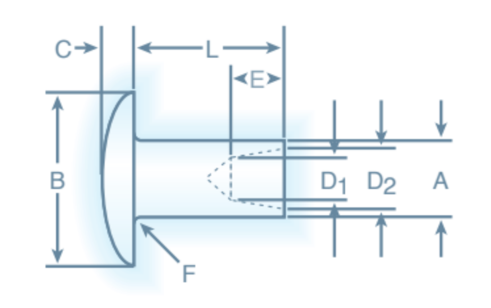 Oval & Truss Head Standards | National Rivet & Manufacturing Co.